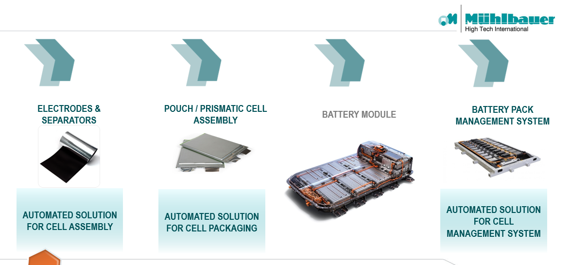 Battery Management System